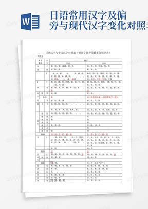 日语音读汉字一表通Word模板下载 编号lejebmkr 熊猫办公