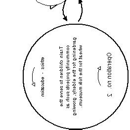 1 Steps In The Design Process Download Scientific Diagram