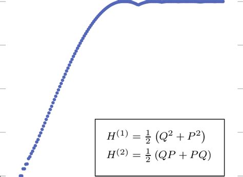 Uniform Trotter Error For H 1 1 2 Q 2 P 2 And H 2 1 2 Qp P