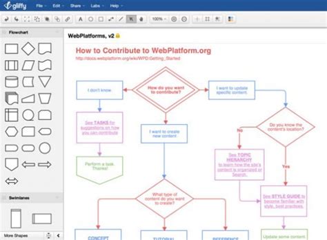 Best Free UML Diagram Tools Online TechPlusMe Com