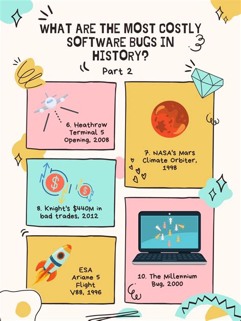 Lorena Sanchez Duarte On Linkedin Bugs Softwaredevelopment Qualityassurance