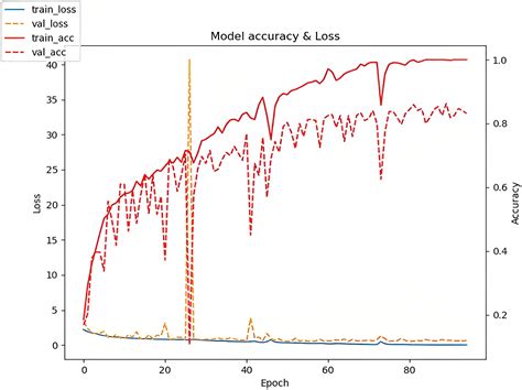 Intelligent Identification Technology For High‐order Digital Modulation Signals Under Low Signal
