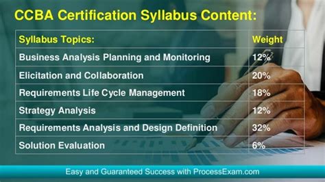 Start Preparation For IIBA Business Analysis Capability CCBA Exam PPT