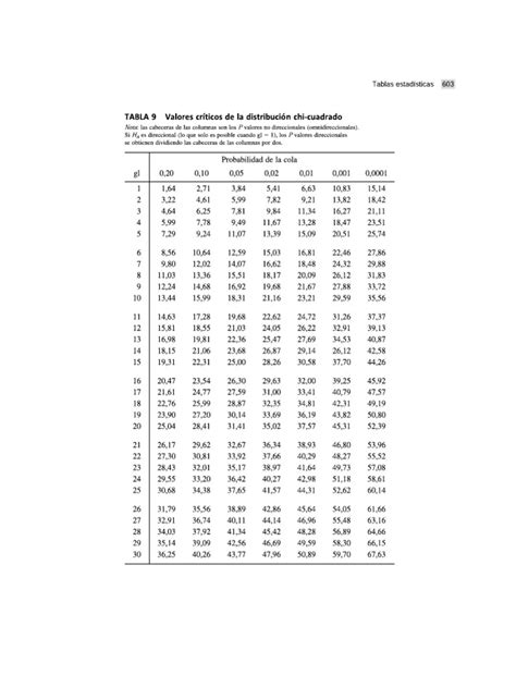 Tabla Chi Cuadrado Pdf Pdf