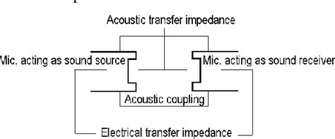 Figure 2 From On The Primary Calibration Of Measurement Microphones In
