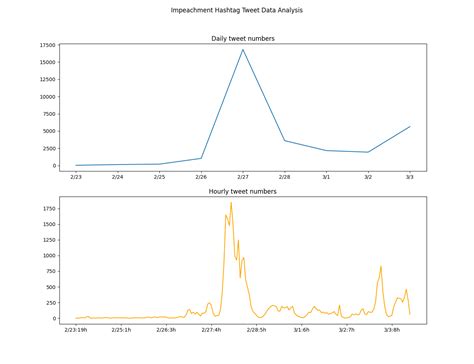 GitHub Daniloguimaraes Twitter Sentimental Analysis