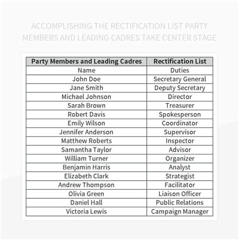 Accomplishing The Rectification List Party Members And Leading Cadres