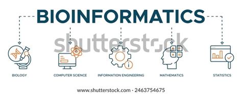 Bioinformatics Banner Web Icon Vector Illustration Stock Vector Royalty Free 2463754675
