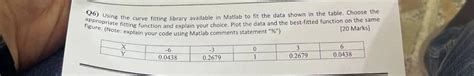 Solved Q6 Using The Curve Fitting Library Available In