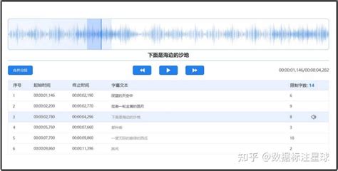 数据标注流程（三）数据标注 知乎