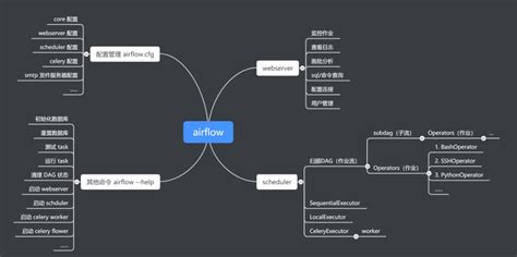 Airflow调度工具简介和使用 灰信网（软件开发博客聚合）