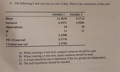 Solved The Following F Test Was Run On A Set Of Data Chegg