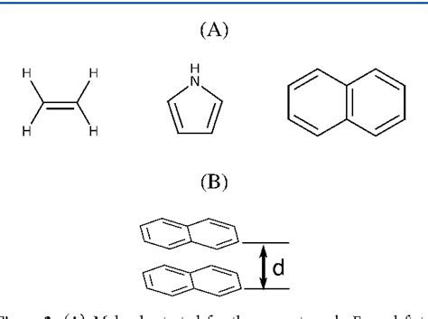 Figure 1 From Calculating Electron Transfer Coupling With Density