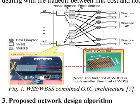 Design Of Optical Path Networks Employing Large Capacity Wsswbss