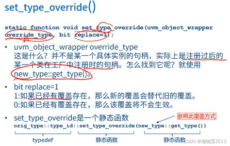 数字验证学习笔记——uvm学习2 覆盖方法 uvm中覆盖方法 csdn博客