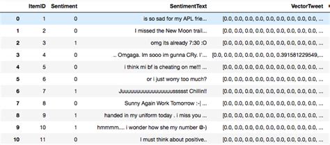 Twitter Remove Words Starting With In A Dataframe Column Python