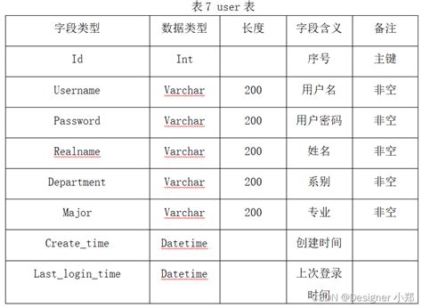 基于vue和springboot的论文检测系统的设计与实现 腾讯云开发者社区 腾讯云 基于vue和springboot的论文检测系统的设计与实现 腾讯云开发者社区 腾讯云