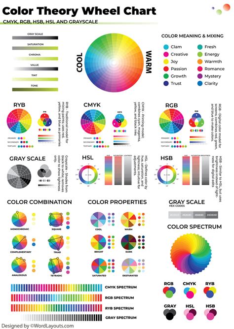 Cmyk Color Wheel Chart The Art Of Subtractive Color Mixing