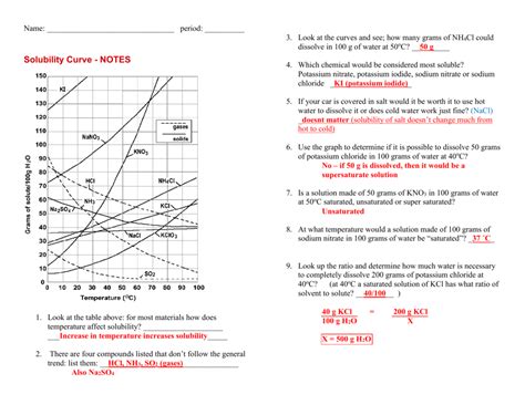 Solubility Curve Worksheet And Lab