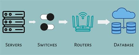 个最佳配置管理数据库CMDB软件 姚伟斌