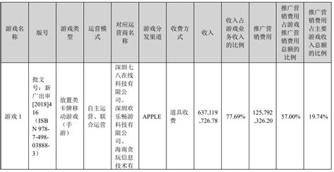 70家上市游戏公司上半年财报：21家利润过亿，13家高管调动 今日游闻 游戏日报