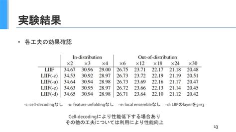 【輪読会】learning Continuous Image Representation With Local Implicit Image