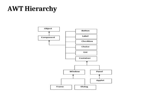 1abstract Windowing Toolkitppt Of Ajp Sub Ppt