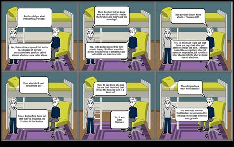 Science 6112 Models Of Atom Activity Storyboard