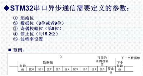 stm32串口通信 usart 零 博客园