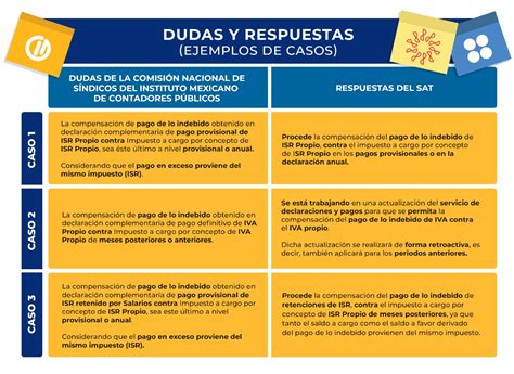 Compensación universal de saldo a favor cuándo procede Contadigital