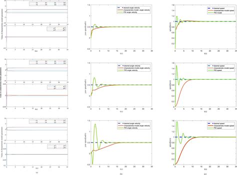 Trajectorytracking Control Of An Unmanned Surface Vehicle Based On