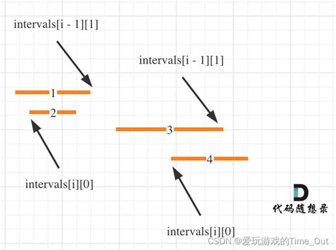 代码随想录算法训练营第三十六天435 无重叠区间763划分字母区间56 合并区间 Csdn博客