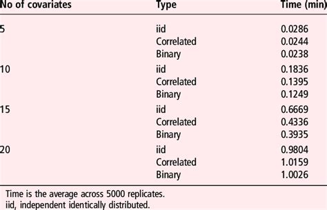 Computation Time For Different Datasets Assuming Two Parties Download Table