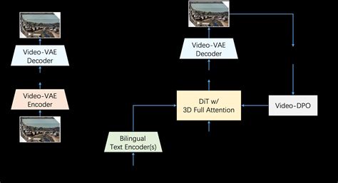 Step Video T2V支持多语言输入和长视频生成的文生视频模型 Sharenet