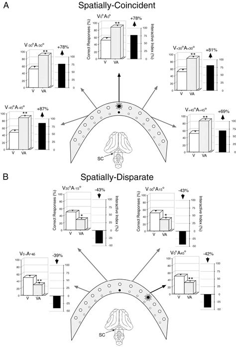 Figure 1 From Superior Colliculus Lesions Preferentially Disrupt