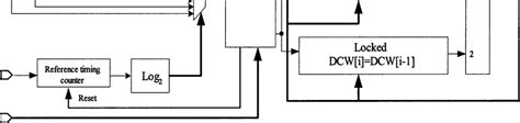 Structure Of The Proposed Dfc Loop Controller Download Scientific
