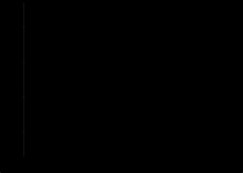 Science des données biologiques