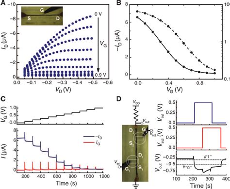 Xylem Transistors And Digital Logic A Output Characteristics Of