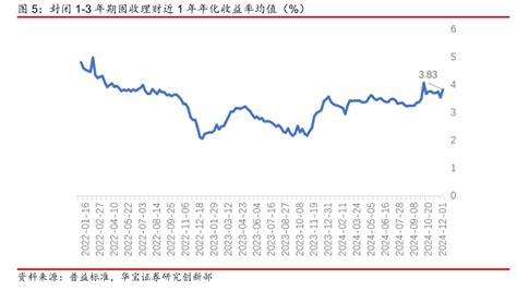 本周理财公司产品到期及达标情况 行业研究数据 小牛行研