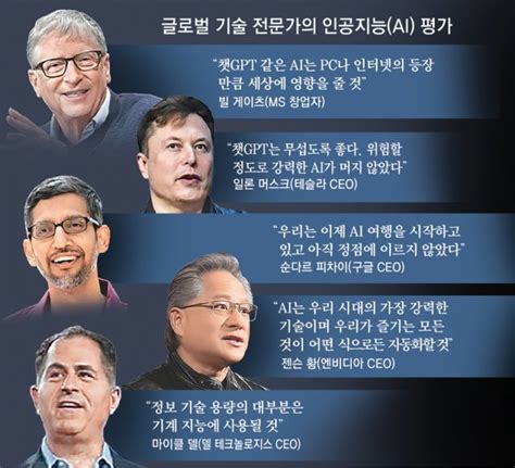 Ai의 습격 인공지능은 우리 삶에 정답을 알려 줄 수 있을까 Feat Chatgpt