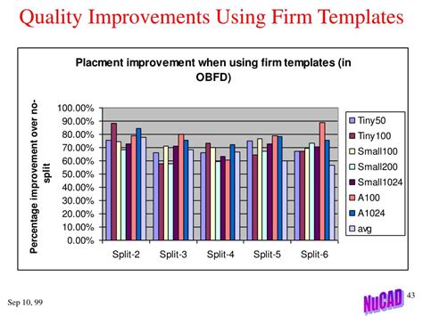 Ppt Physical Design For Reconfigurable Computing Systems Using Firm Templates Powerpoint