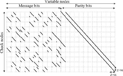 Figure 1 From Performance Analysis Of Raptor Code Based Ieee 80216e