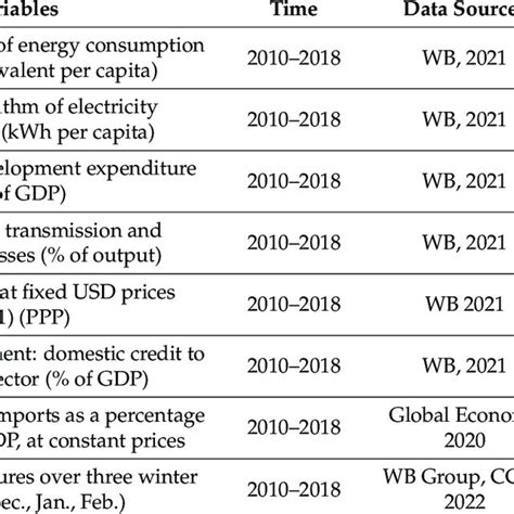 variables symbols literature data descriptions and sources