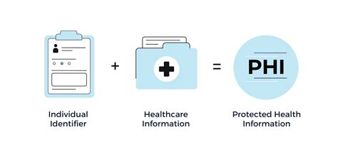 The Future Of Protected Health Information Luxsci