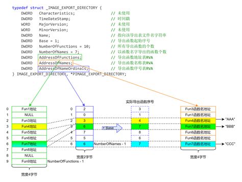 Windows Pwn 基础知识 Csdn博客
