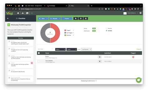 Understanding Checklist Submissions