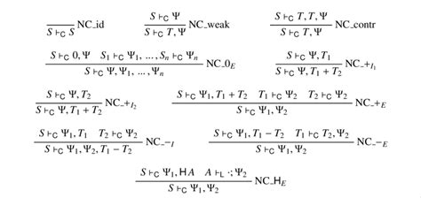 Non Linear Fragment Of Dnd Logic Download Scientific Diagram