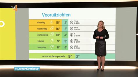Nicolien Kroon Vidcaps