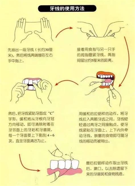牙线怎么使用牙线使用大山谷图库