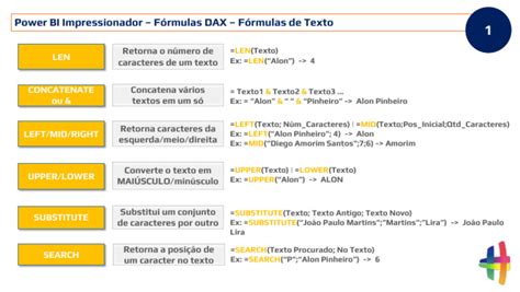 Funções Dax Fórmulas De Texto Visão Geral Fórmulas De Texto